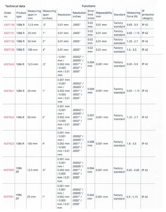 Mahr MarCator 1086R/1086 ZR Digital Indicator | Willrich Precision ...