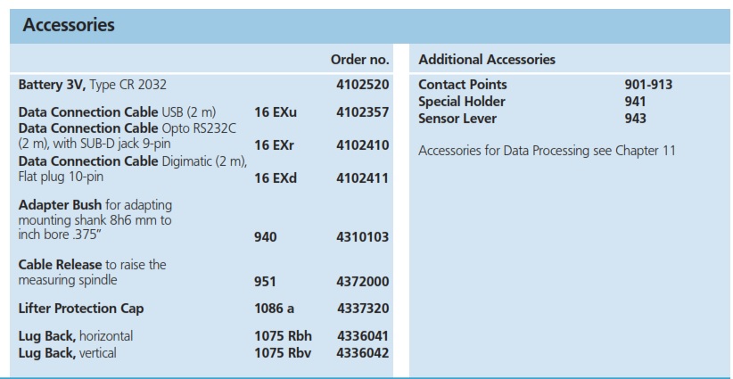 Mahr 1075 R Digital Indicators | Willrich Precision Instruments