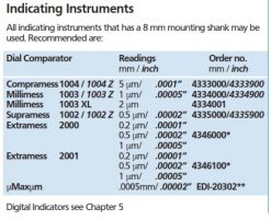 Mahr 844 K Self Centering split ball bore gages | Willrich Precision ...