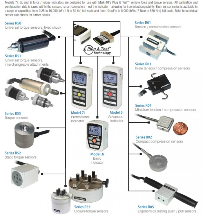 Mark-10 Digital Force/Torque Indicator Model 5i | Willrich Precision ...