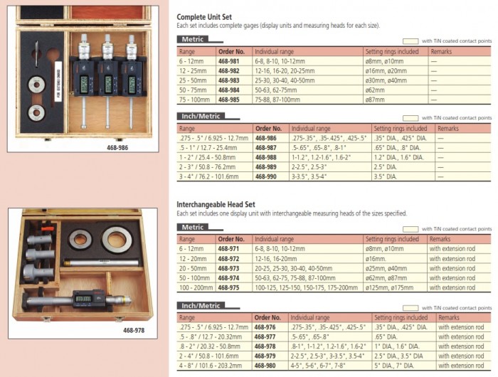 Mitutoyo Digimatic Holtest Three Point Internal Micrometers Sets ...