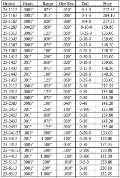 Starrett 25 Series Dial Indicators | Willrich Precision Instruments