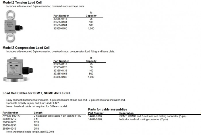 Dillon FI-521 LED Load Cell Indicator (#AWT05-506170) | Willrich ...