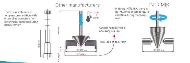 Brown & Sharpe Micromaster INTRIMIK Digital Display Sets | Willrich ...