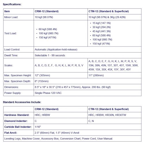 Clark Instrument CR-12 Analog Rockwell Type Hardness Tester CRM-12 ...