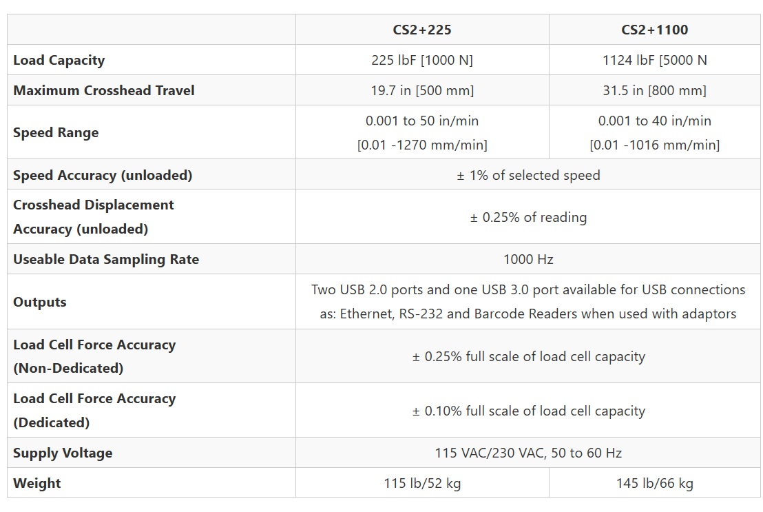 Chatillon CS225 Series Digital Force Test Stand | Willrich Precision ...