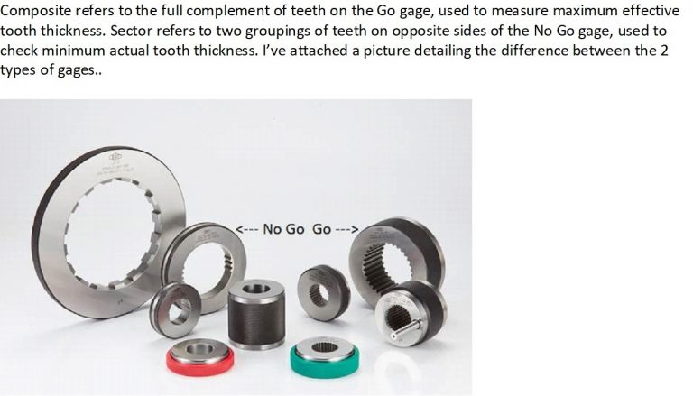 Spline Gages | Willrich Precision Instruments