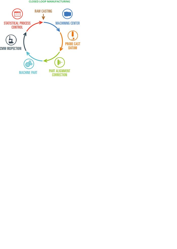 Mitutoyo MeasurLink SPC Software | Willrich Precision Instruments