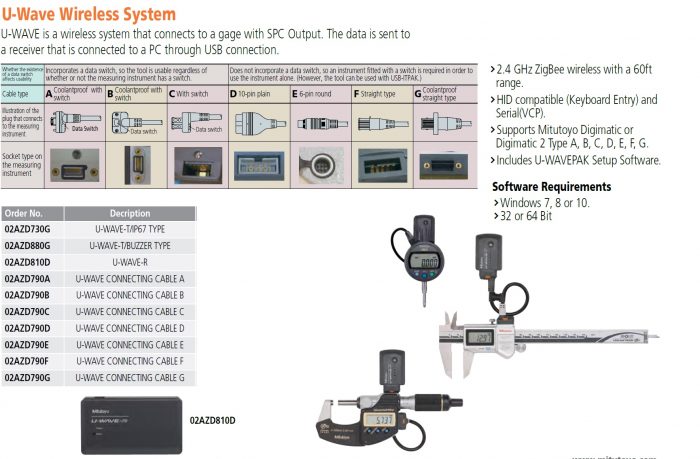 Mitutoyo U-WAVE Wireless System | Willrich Precision Instruments