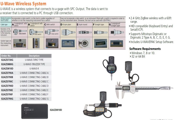 Mitutoyo U-WAVE Wireless System | Willrich Precision Instruments