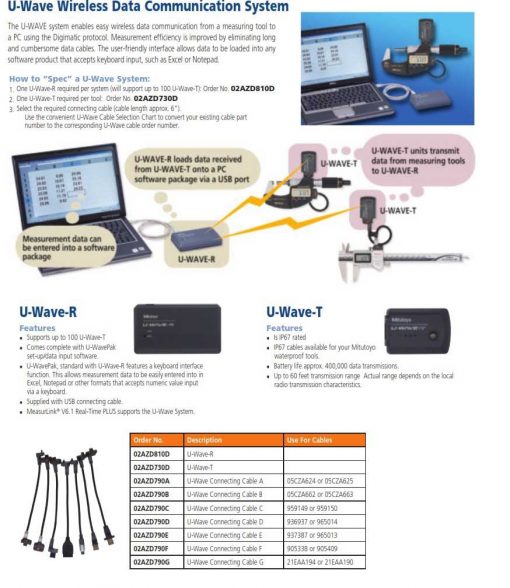 Mitutoyo U-WAVE Wireless System | Willrich Precision Instruments