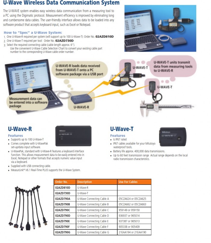 Mitutoyo U-WAVE Wireless System | Willrich Precision Instruments