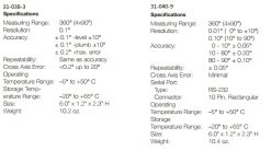 SPI PRO 360 & 3600 Digital Levels | Willrich Precision Instruments