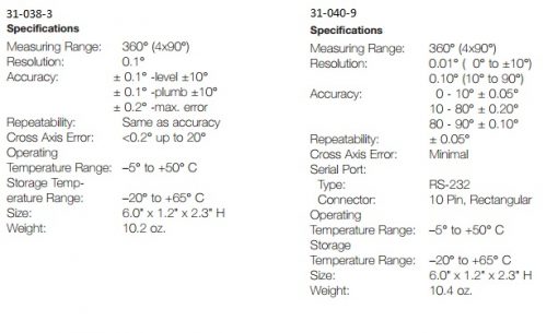 SPI PRO 360 & 3600 Digital Levels | Willrich Precision Instruments