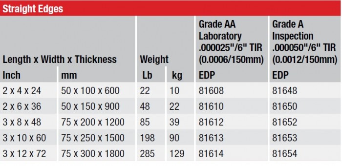 Starrett Straight Edges | Willrich Precision Instruments