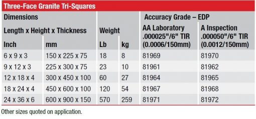 Starrett Three-Face Granite Tri-Squares | Willrich Precision Instruments
