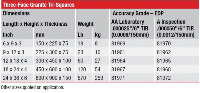 Starrett Three-Face Granite Tri-Squares | Willrich Precision Instruments
