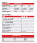 Starrett HDV500 Video Comparator | Willrich Precision Instruments