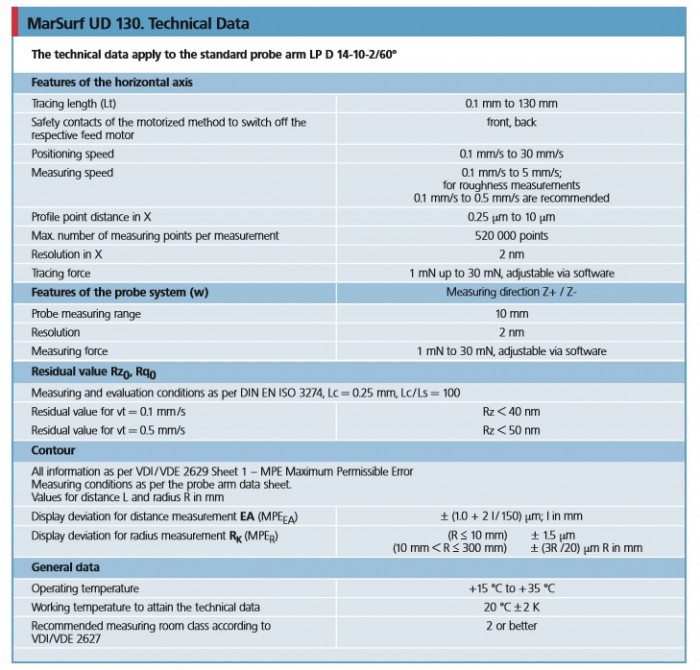 Mahr MarSurf UD 130 Surface Roughness & Contour Measurement | Willrich ...