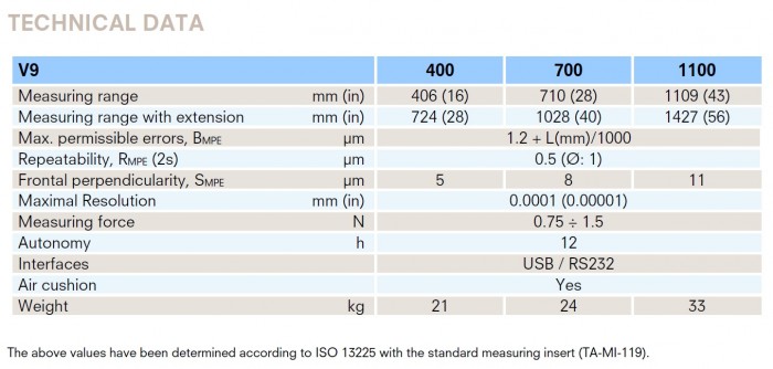Fowler Trimos V9 Electronic 2D Height Gage | Willrich Precision Instruments