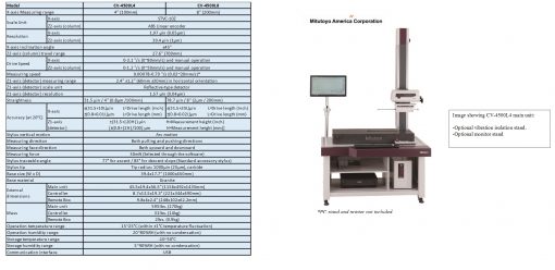 Mitutoyo Contracer Contour Measuring Machines | Willrich Precision ...