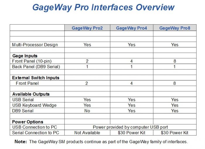 MicroRidge Gage Way Interface | Willrich Precision Instruments