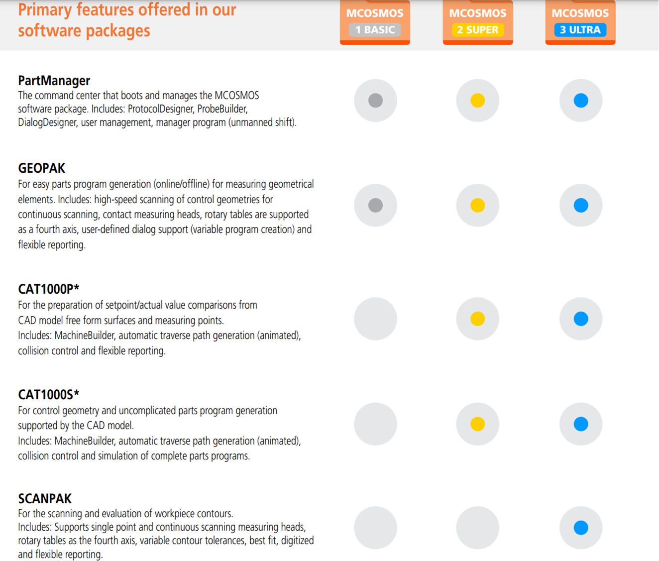 Mitutoyo MCOSMOS CMM Software | Willrich Precision Instruments