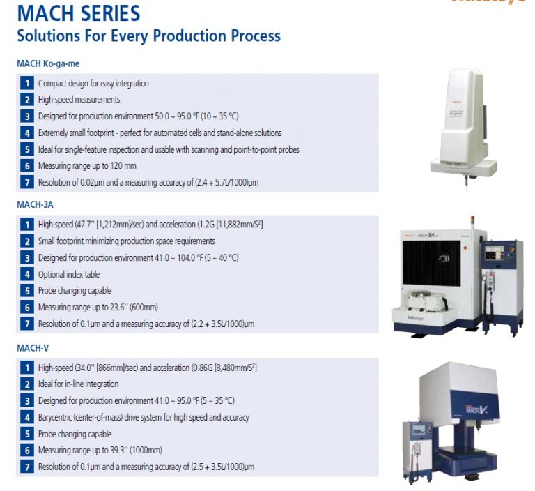 Mitutoyo MACH KO-GA-ME In Line Measurement CMM | Willrich Precision ...