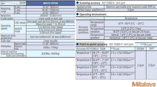 Mitutoyo MACH KO-GA-ME In Line Measurement CMM | Willrich Precision ...