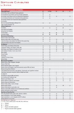 Starrett FMD Dual Column Force Systems up to 11,250lb L2/L2Plus ...