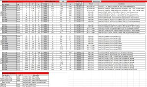 Starrett FMS Force Measurement Systems L2 / L2Plus | Willrich Precision ...