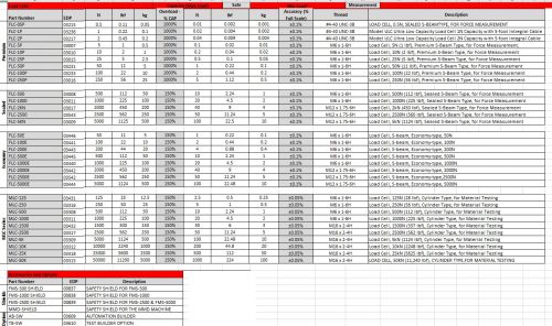 Starrett FMS Force Measurement Systems L2 / L2Plus | Willrich Precision ...