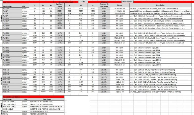 Starrett FMS Force Measurement Systems L2 / L2Plus | Willrich Precision ...