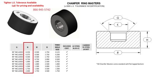 Chamfer Ring Masters | Willrich Precision Instruments