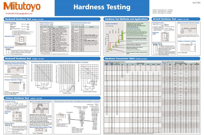 Understanding The Different Types Of Hardness Tests - Willrich ...