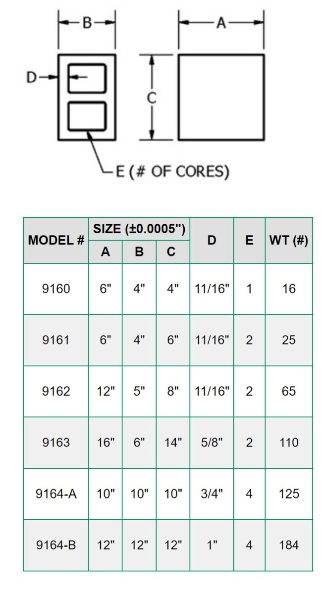 Suburban Tool Taft Pierce Box Parallels | Willrich Precision Instruments