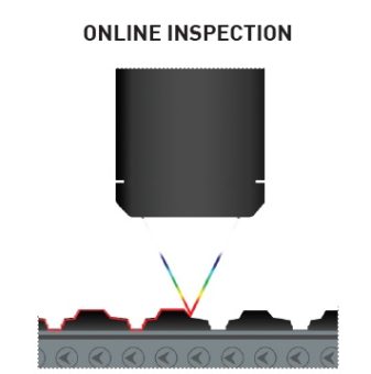 Online Measurement &NON-CONTACT DEFECTS INSPECTION | Willrich Precision ...