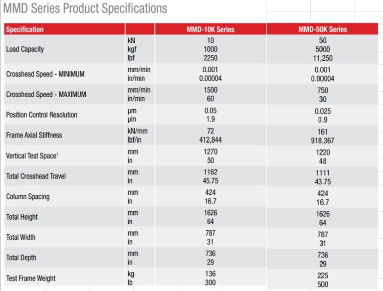 Starrett Force Stand Dual Column MMD10K and MMD-50K | Willrich ...